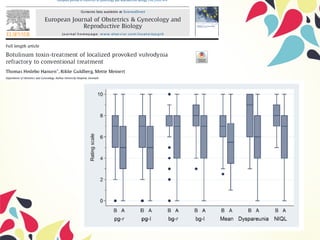 vulvodinia-vestibulodinia-2020.pdf