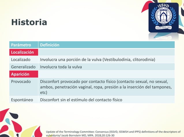 vulvodinia-vestibulodinia-2020.pdf