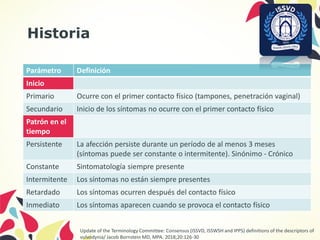 vulvodinia-vestibulodinia-2020.pdf