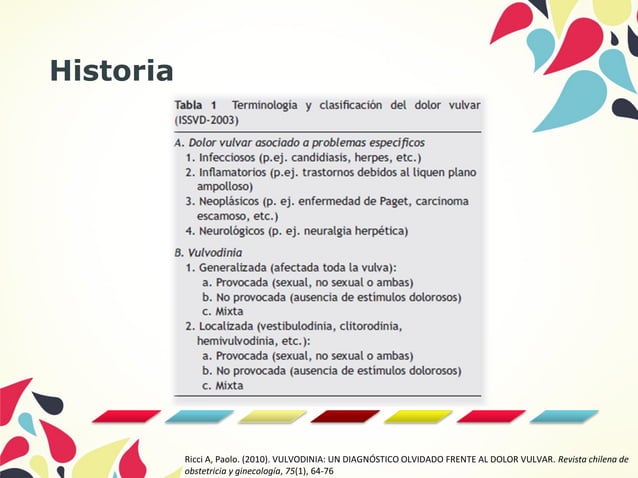 vulvodinia-vestibulodinia-2020.pdf