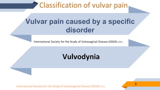 Vulvodynia | PPT