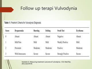 Vulvodynia : tantangan diagnosis & terapi | PPT