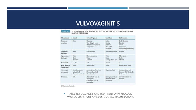 VULVOVAGINITIS - Presentation.pptx