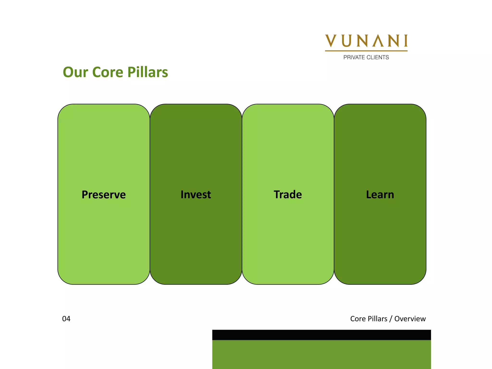 Vunani Private Clients Company Overview | PPT