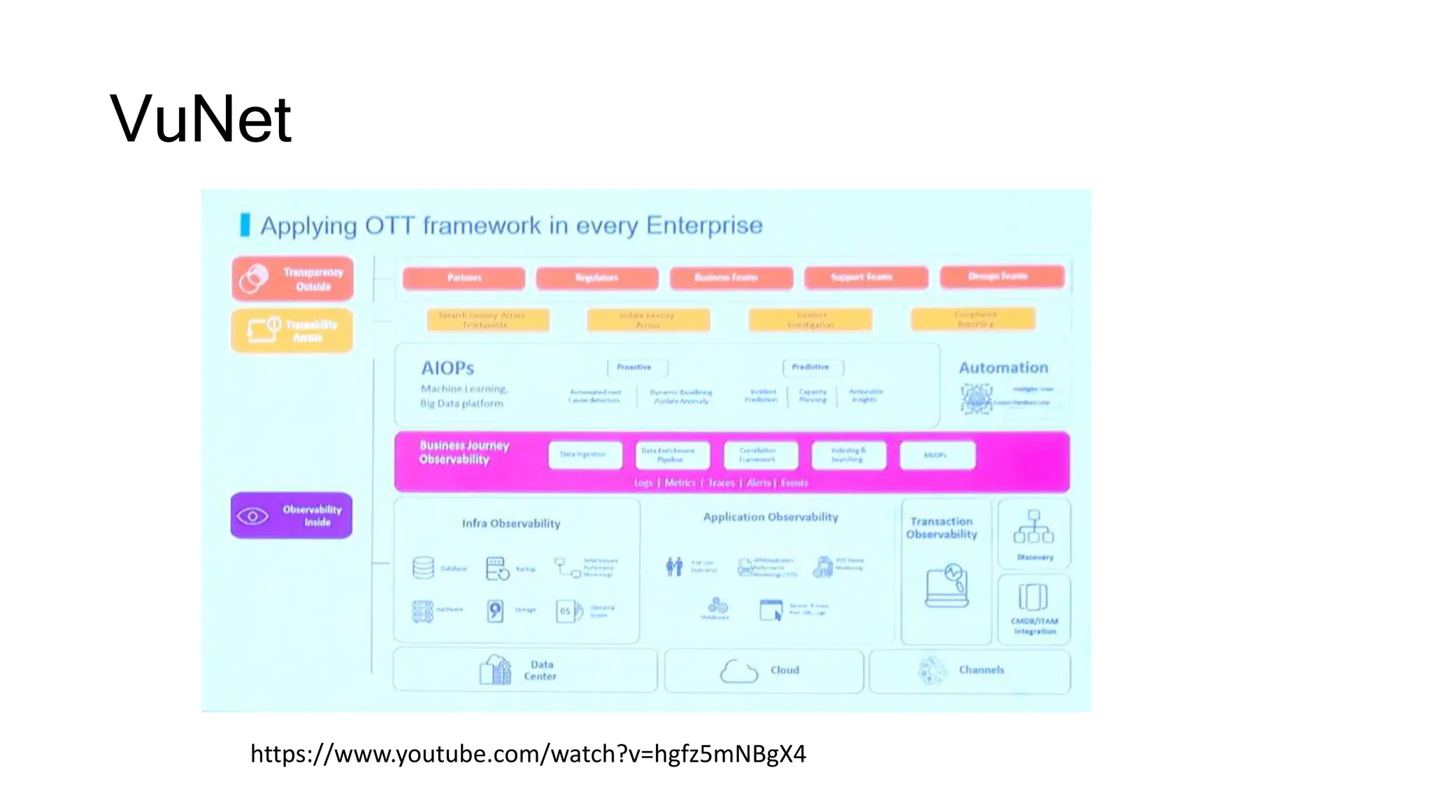 VuNet software organisation powerpoint deck | PPTX