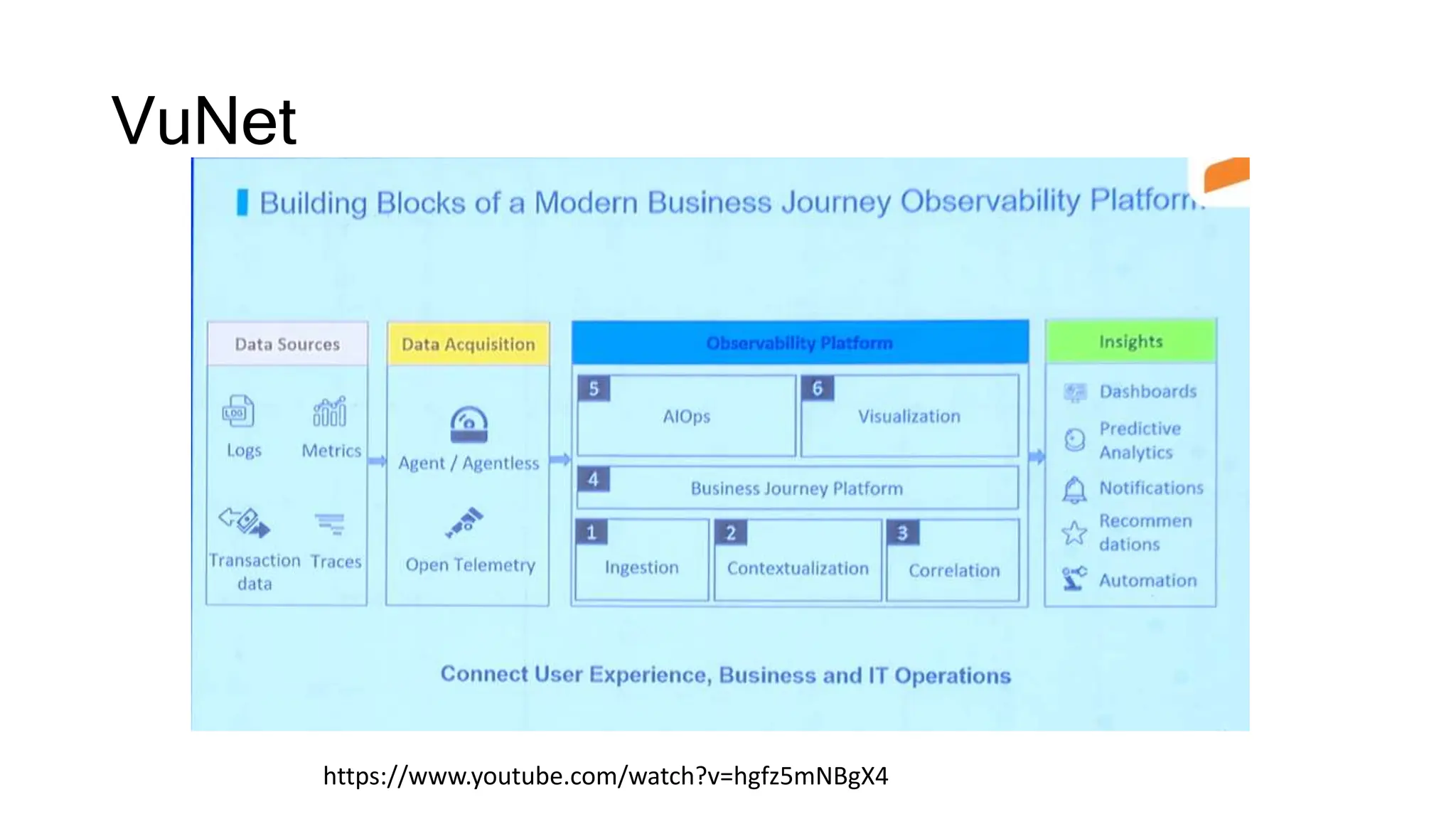 VuNet software organisation powerpoint deck | PPTX