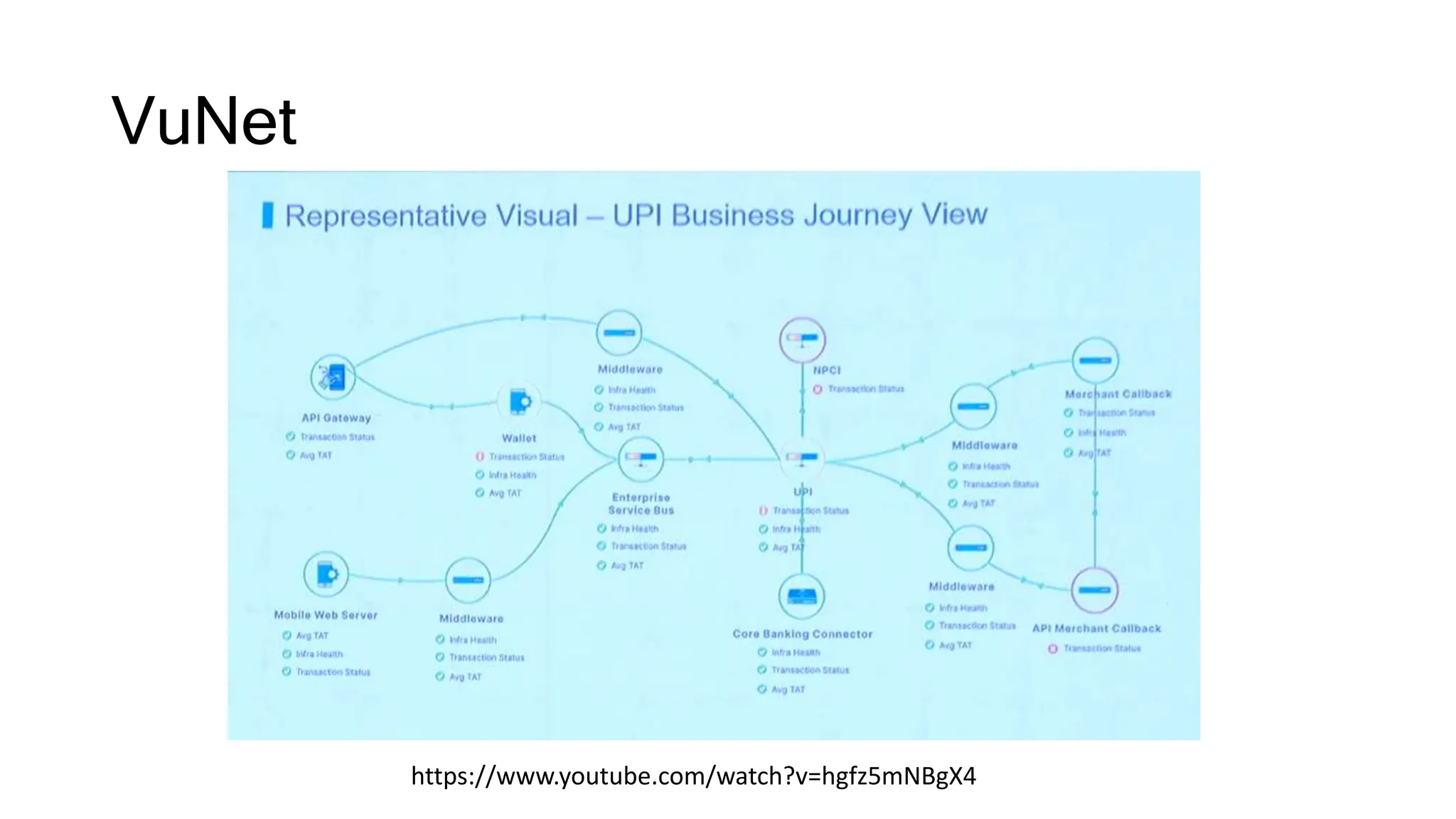 VuNet software organisation powerpoint deck | PPTX