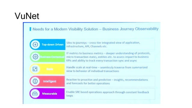 VuNet software organisation powerpoint deck | PPTX