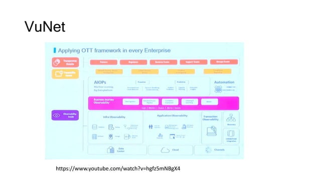 VuNet software organisation powerpoint deck | PPTX