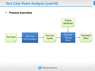 Test Case Point Analysis | PPTX