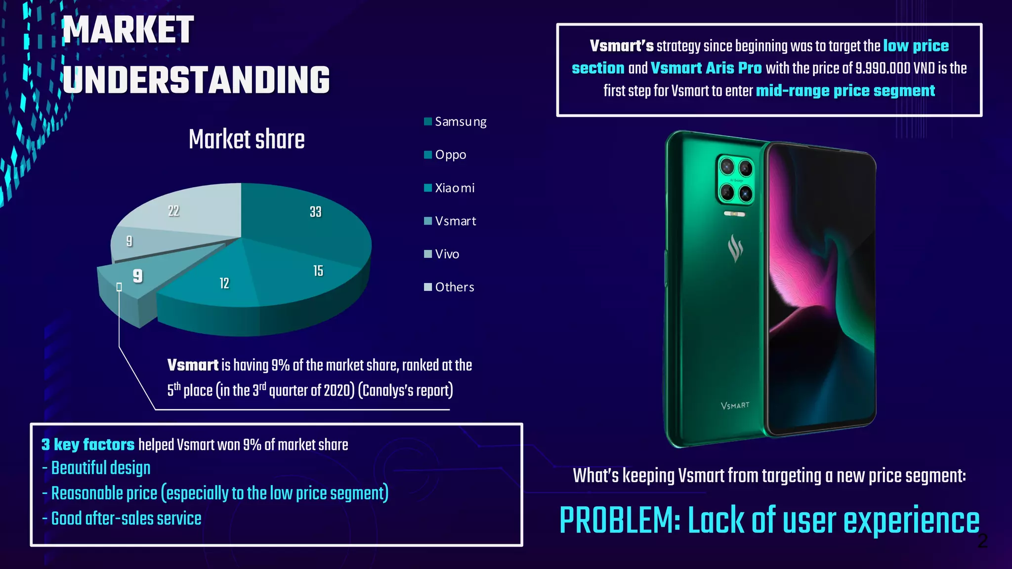 Vu Nguyen Mai Linh - Young Marketer Contest 9 | PDF