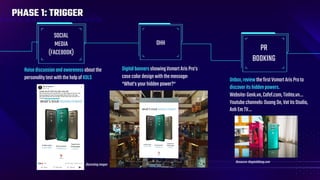 Vu Nguyen Mai Linh - Young Marketer Contest 9 | PDF