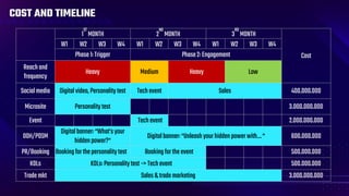 Vu Nguyen Mai Linh - Young Marketer Contest 9 | PDF