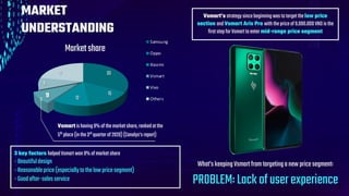 Vu Nguyen Mai Linh - Young Marketer Contest 9 | PDF