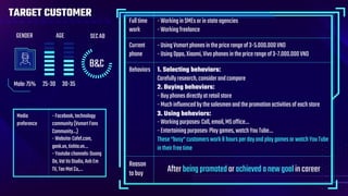 Vu Nguyen Mai Linh - Young Marketer Contest 9 | PDF