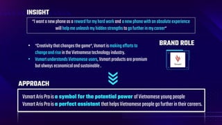 Vu Nguyen Mai Linh - Young Marketer Contest 9 | PDF