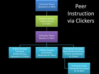 Teaching with Clickers for Deep Learning | PPTX
