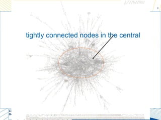 Networking learning communities: skills, platforms and contents | PPT