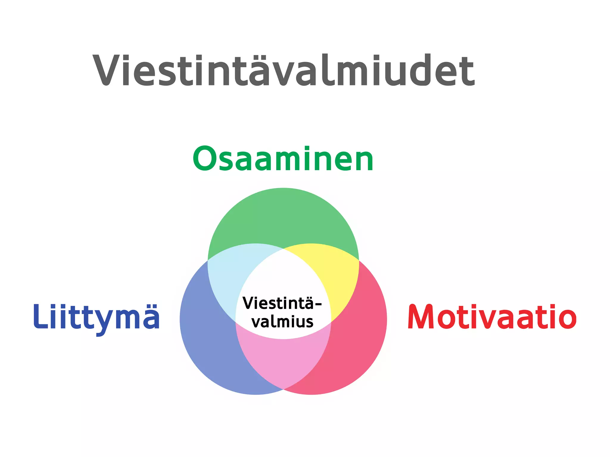Vuorovaikutus yhteiskunta: Olisiko jo aika? | PPTX