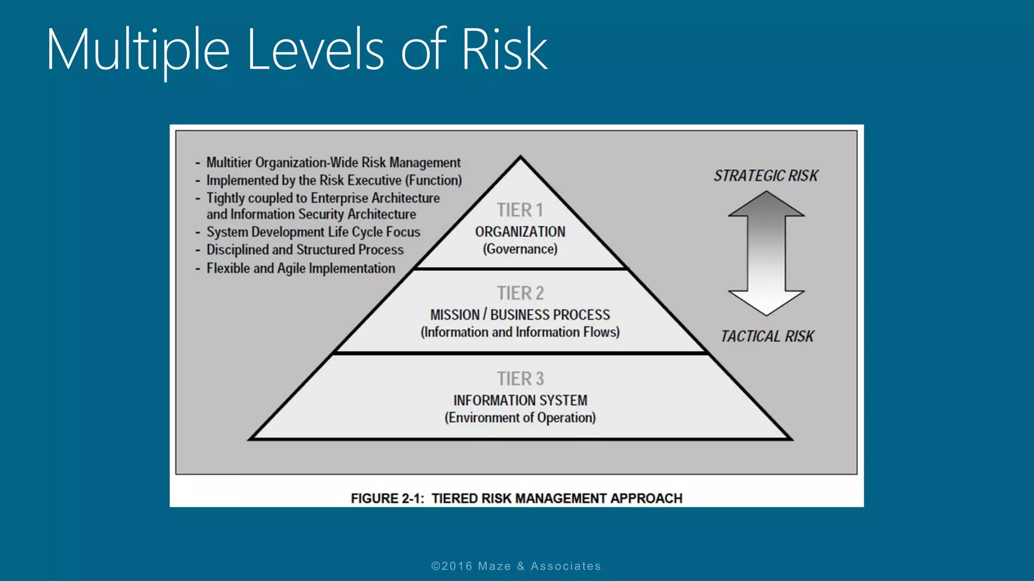 Understanding the Risk Management Framework & (ISC)2 CAP Module 10 ...