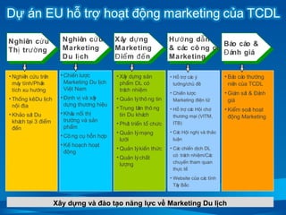 Vu quoc tri marketing and branding presentation vn | PPT