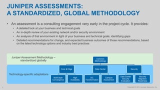 Профессиональные сервисы для Центров Обработки Данных | PDF