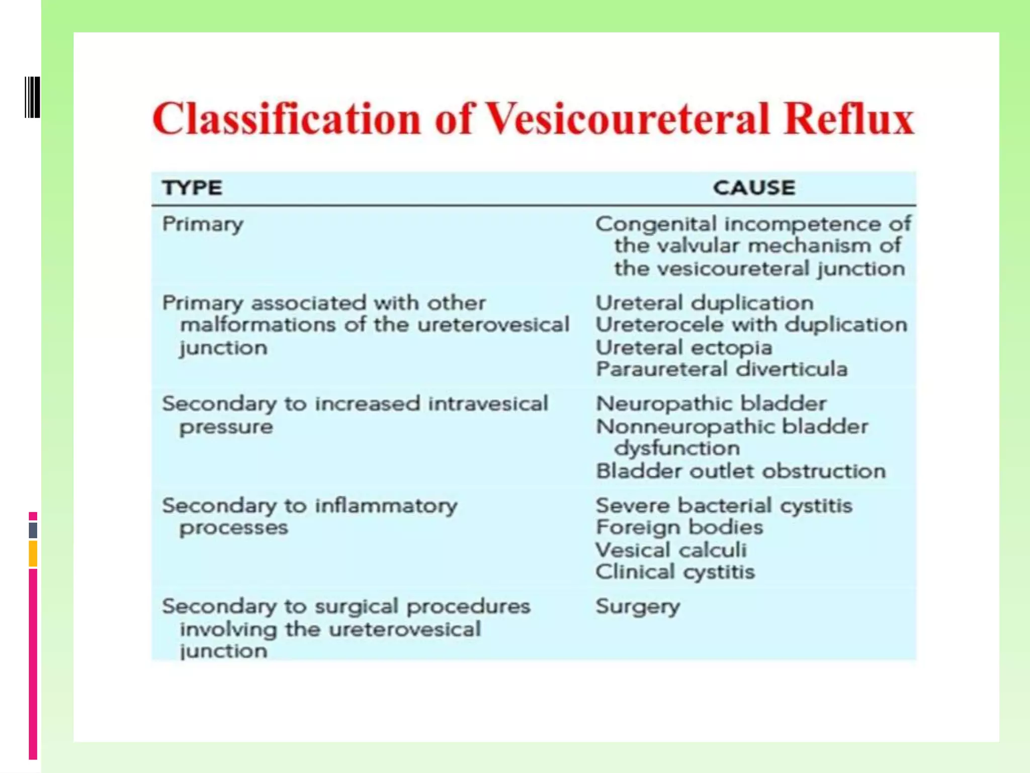 VUR & Reflux Nephropathy.pptx