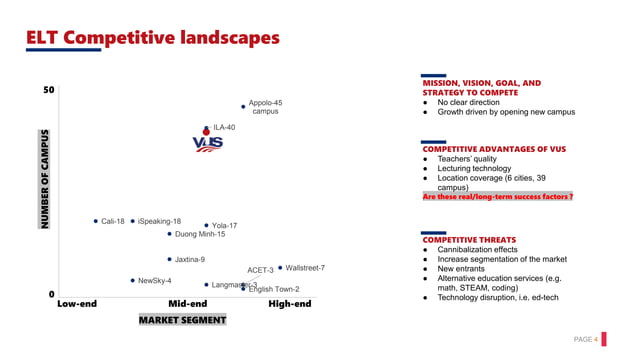 VUS - Overview and next journey | PPT