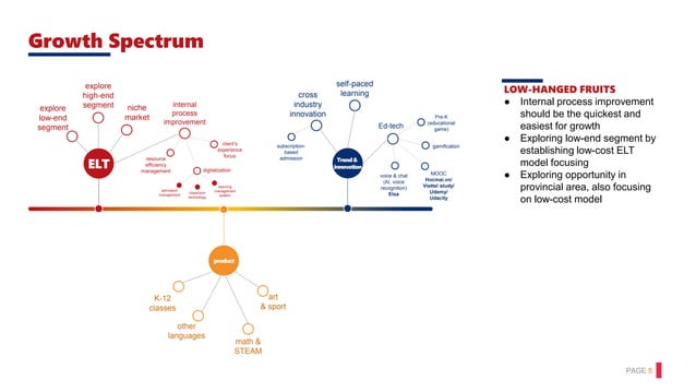 VUS - Overview and next journey | PPT