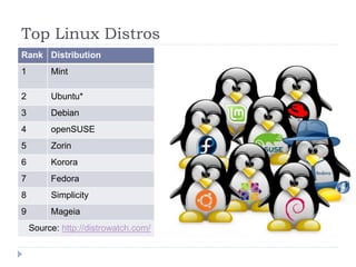 Vu’s linux OS by Umair Iftikhar | PPT