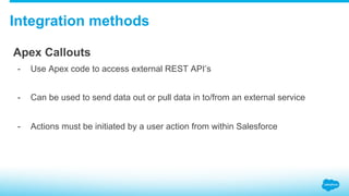 Secure Salesforce: External App Integrations | PDF