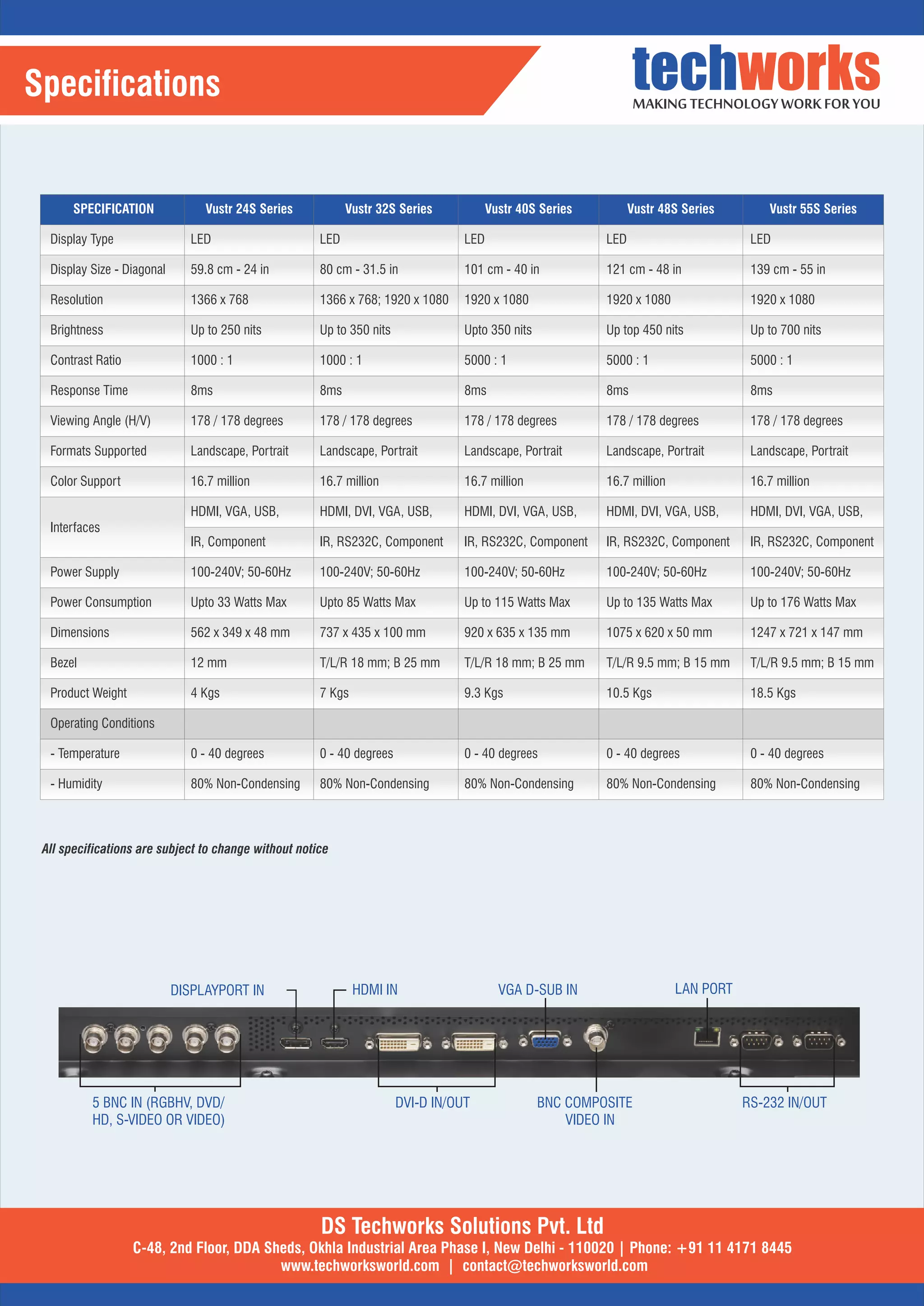 Vustr Standard Display | PDF