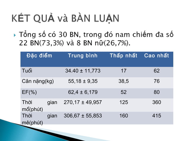 Vu thi thu huong | PPT