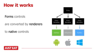 Native cross-platform mobile apps with C# and Xamarin.Forms | PPTX | Operating Systems ...