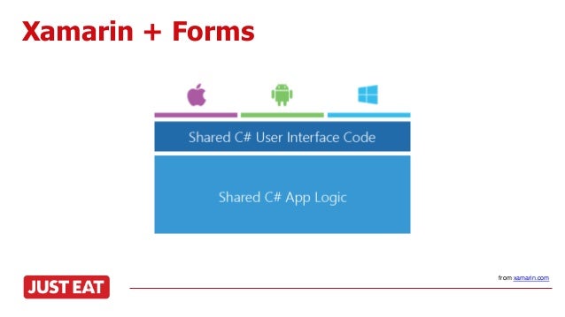 Native Cross Platform Mobile Apps With C And Xamarin Forms