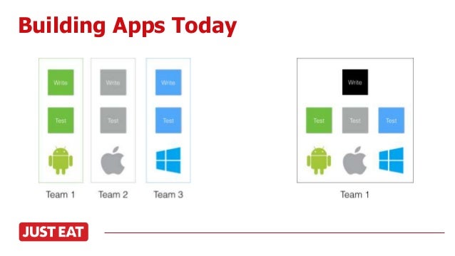 Native Cross Platform Mobile Apps With C And Xamarin Forms