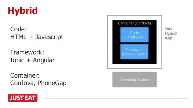 Native Cross Platform Mobile Apps With C And Xamarin Forms