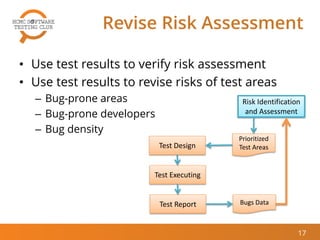 [HCMC STC Jan 2015] Risk-Based Software Testing Approaches | PDF