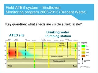 ATES research | PPT