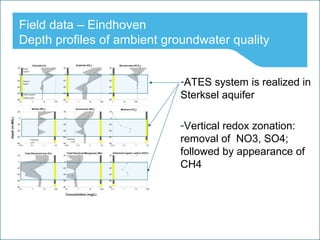 ATES research | PPT