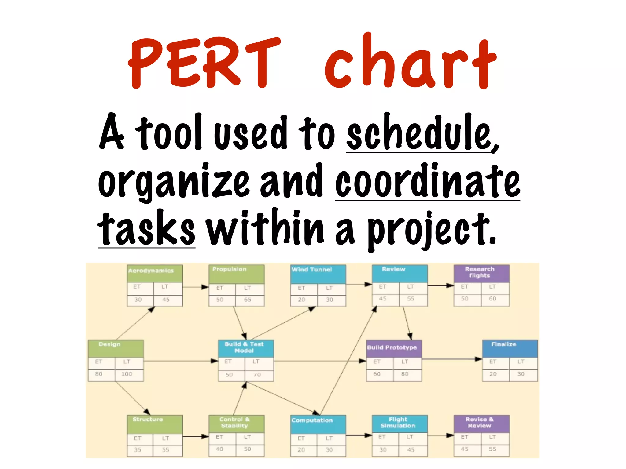 Business English Vocabulary - Project Management (Part 2) | PDF