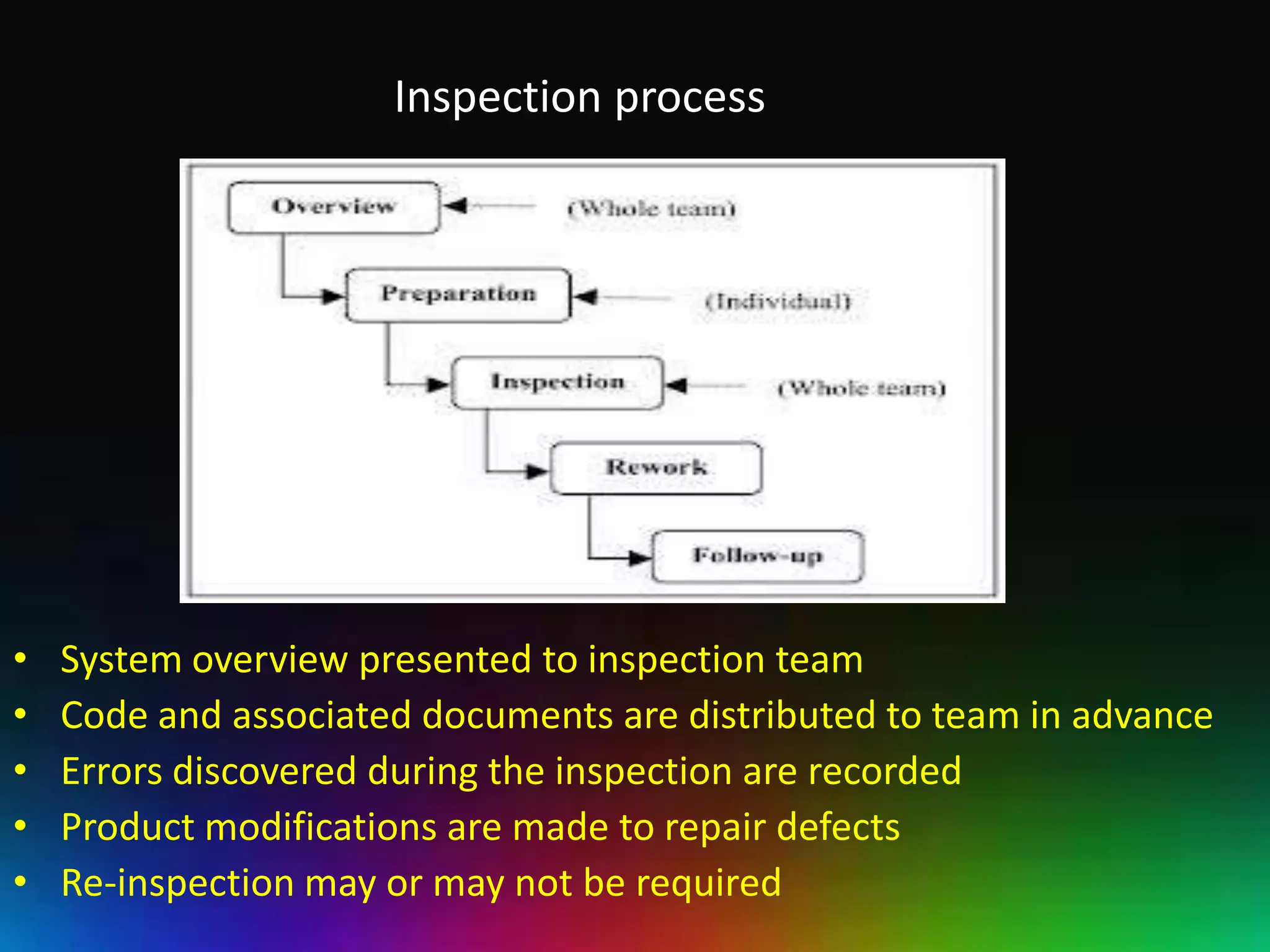 Verification And Validation Pptx Programming Languages Computing