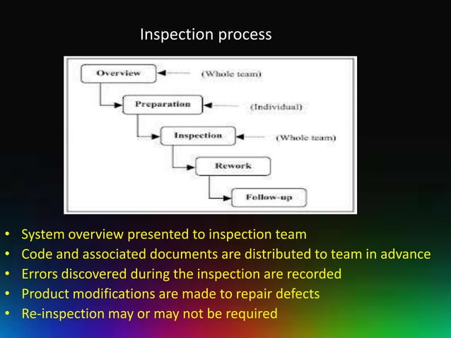 Verification And Validation Pptx Programming Languages Computing 7982