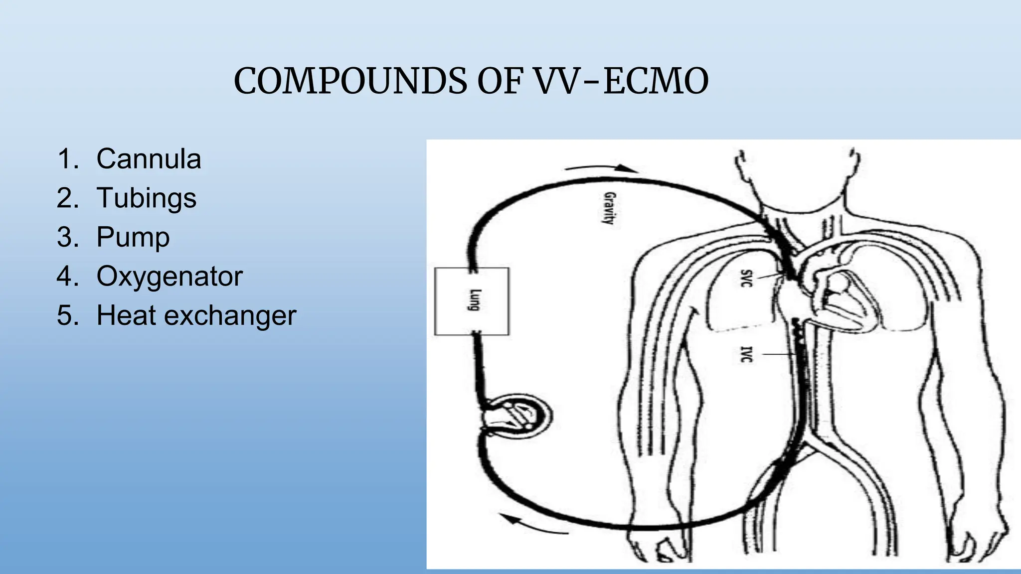 Veno-venous Extracorporeal membrane oxygenation (ECMO).pptx