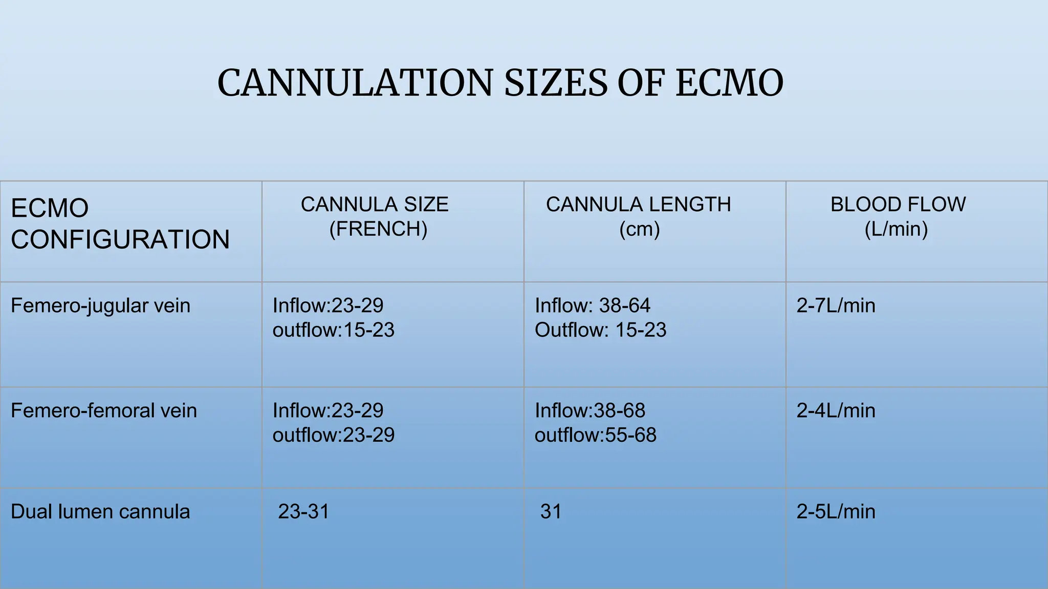 Veno-venous Extracorporeal membrane oxygenation (ECMO).pptx