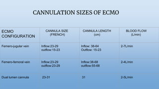 Veno-venous Extracorporeal membrane oxygenation (ECMO).pptx