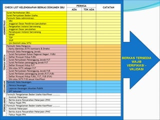 Verifikasi dan Validasi Berkas Badan Usaha LPJK | PPT