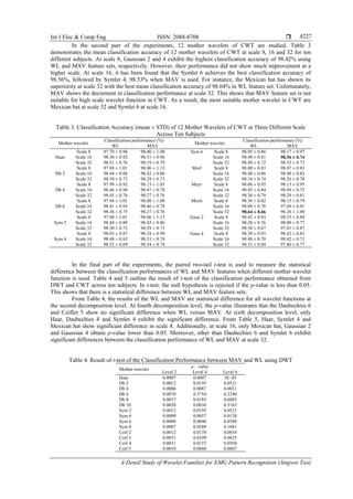 A Detail Study of Wavelet Families for EMG Pattern Recognition | PDF