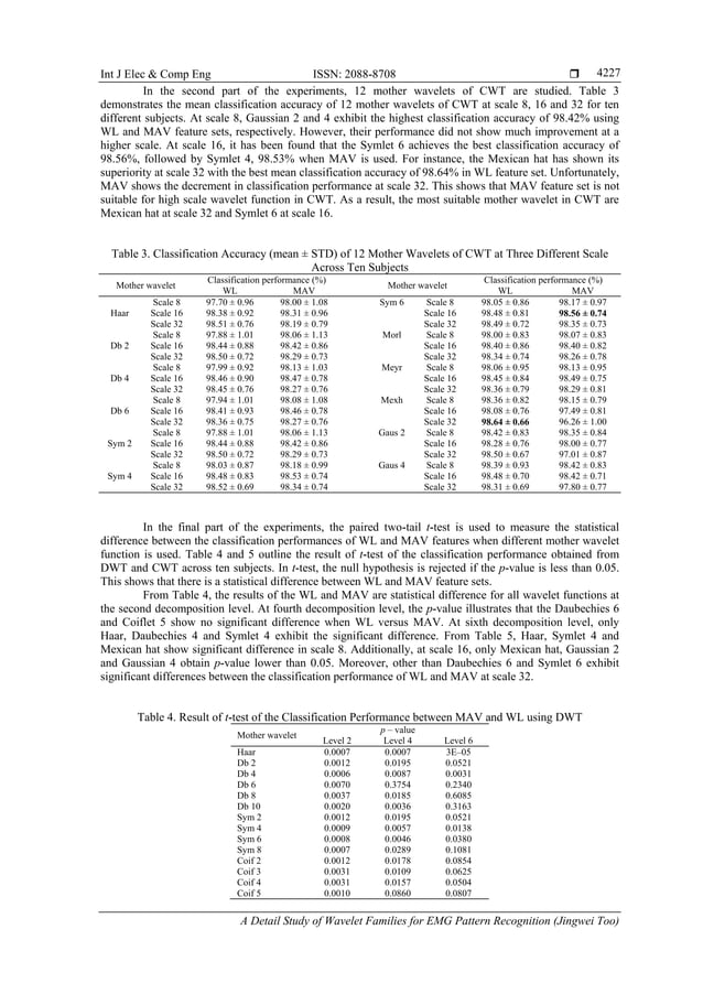 A Detail Study of Wavelet Families for EMG Pattern Recognition | PDF