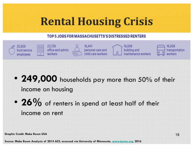 Zoning Reform Forum - MA Smart Growth Alliance | PPT